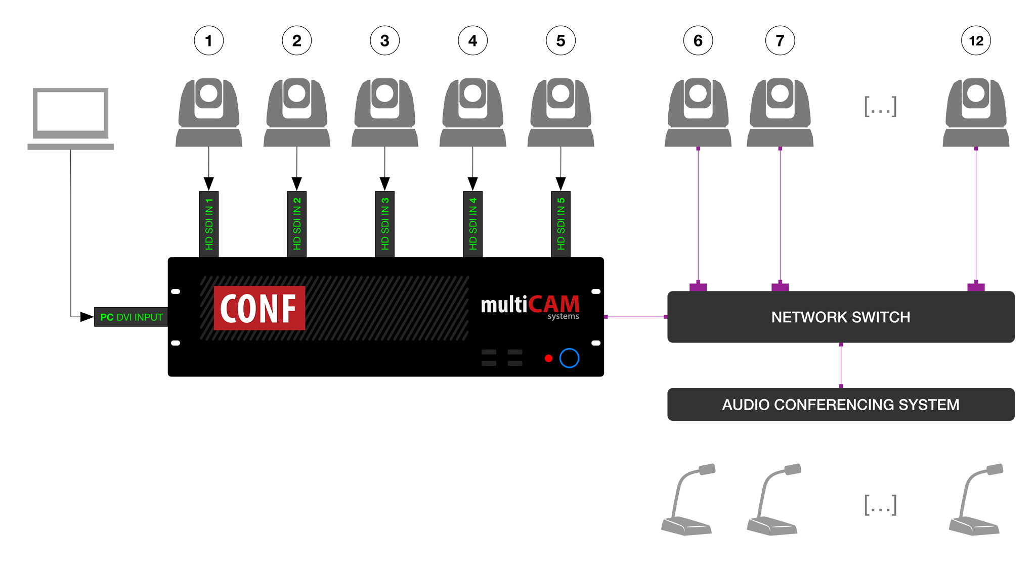 multiCAM Systems Introduces Integrated IP Input Support for All-In-One ...