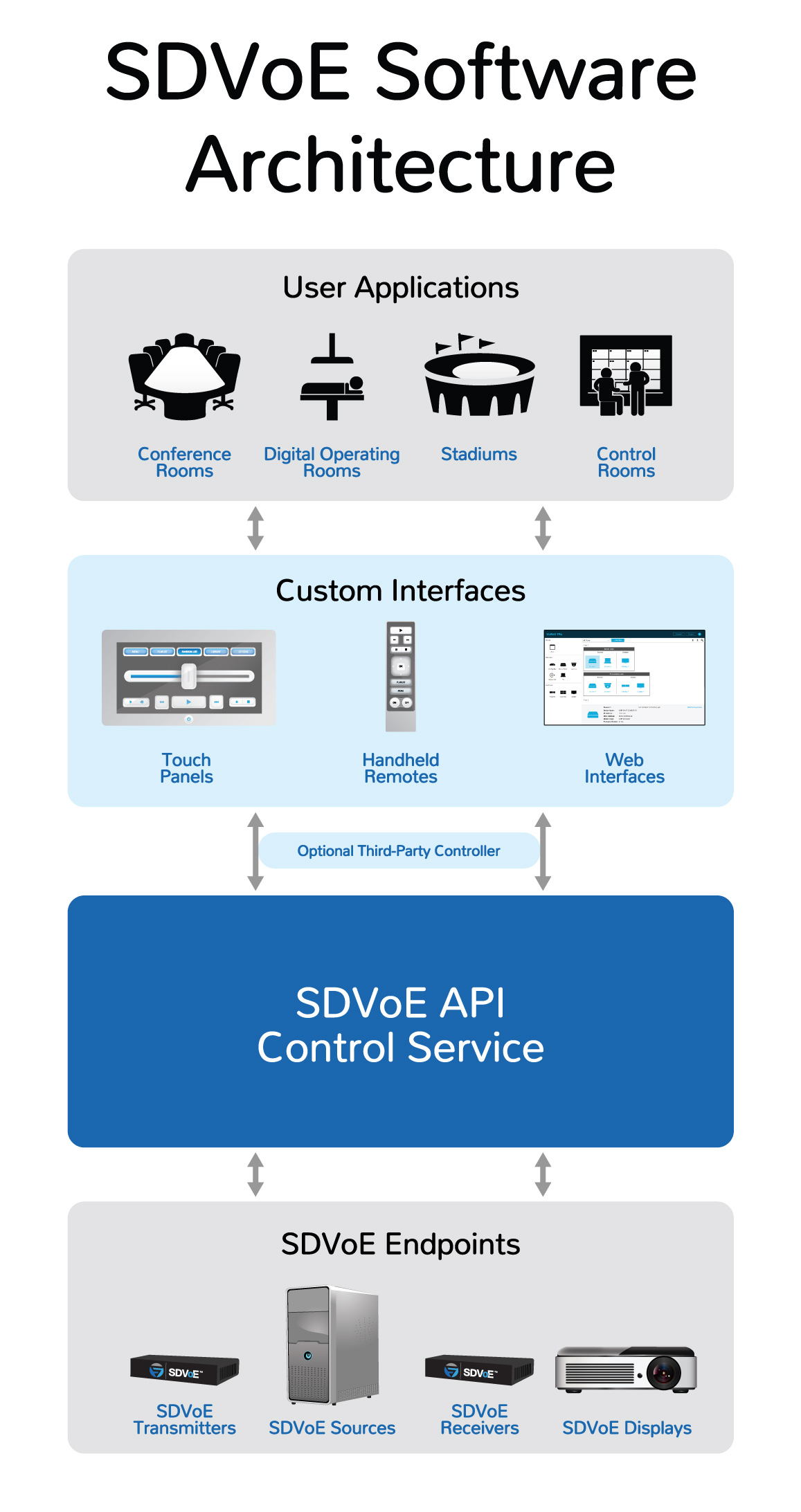 SDVoE Alliance Highlights Breadth of AV Software Apps Built on SDVoE Platform at InfoComm 2018 ...