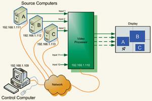 Integrating Source Control for Multiview Applications