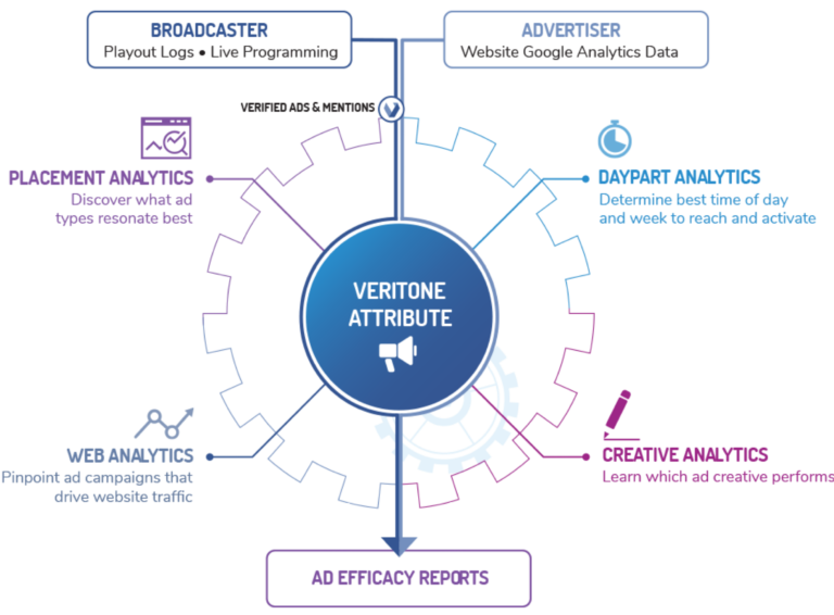 Veritone at the 2019 NAB Show