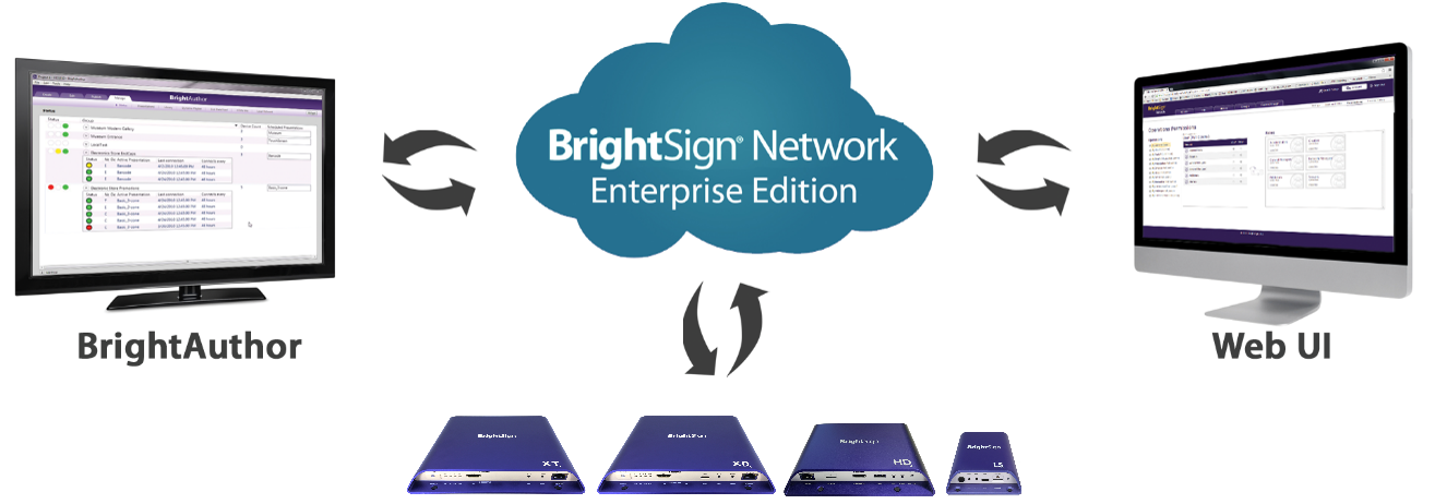 BrightSign, Convergent and KenCast Deliver Closed-loop, Satellite-based ...
