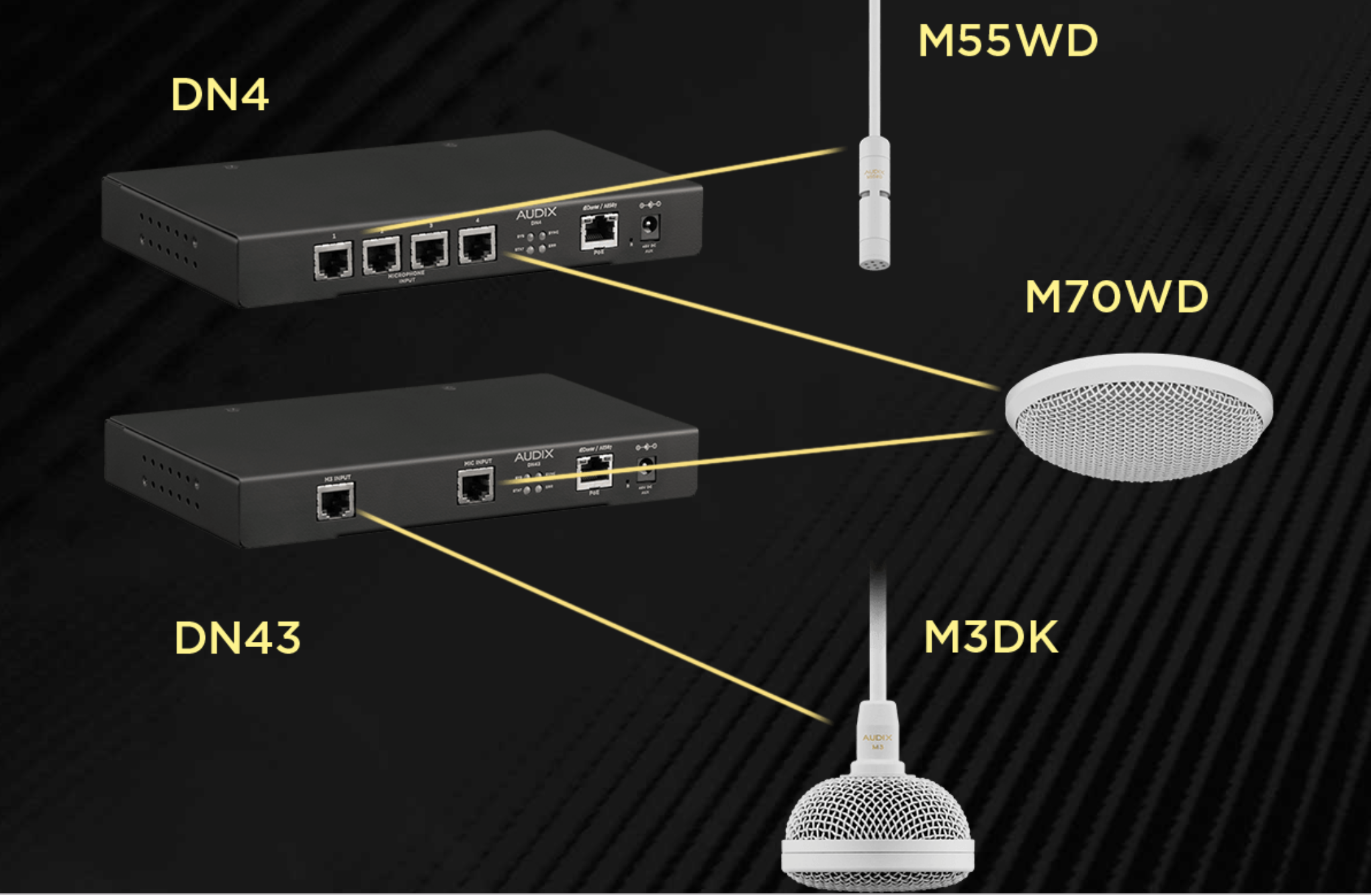 Audix Dante/AES67 Integrated Microphone System - Sound & Video Contractor