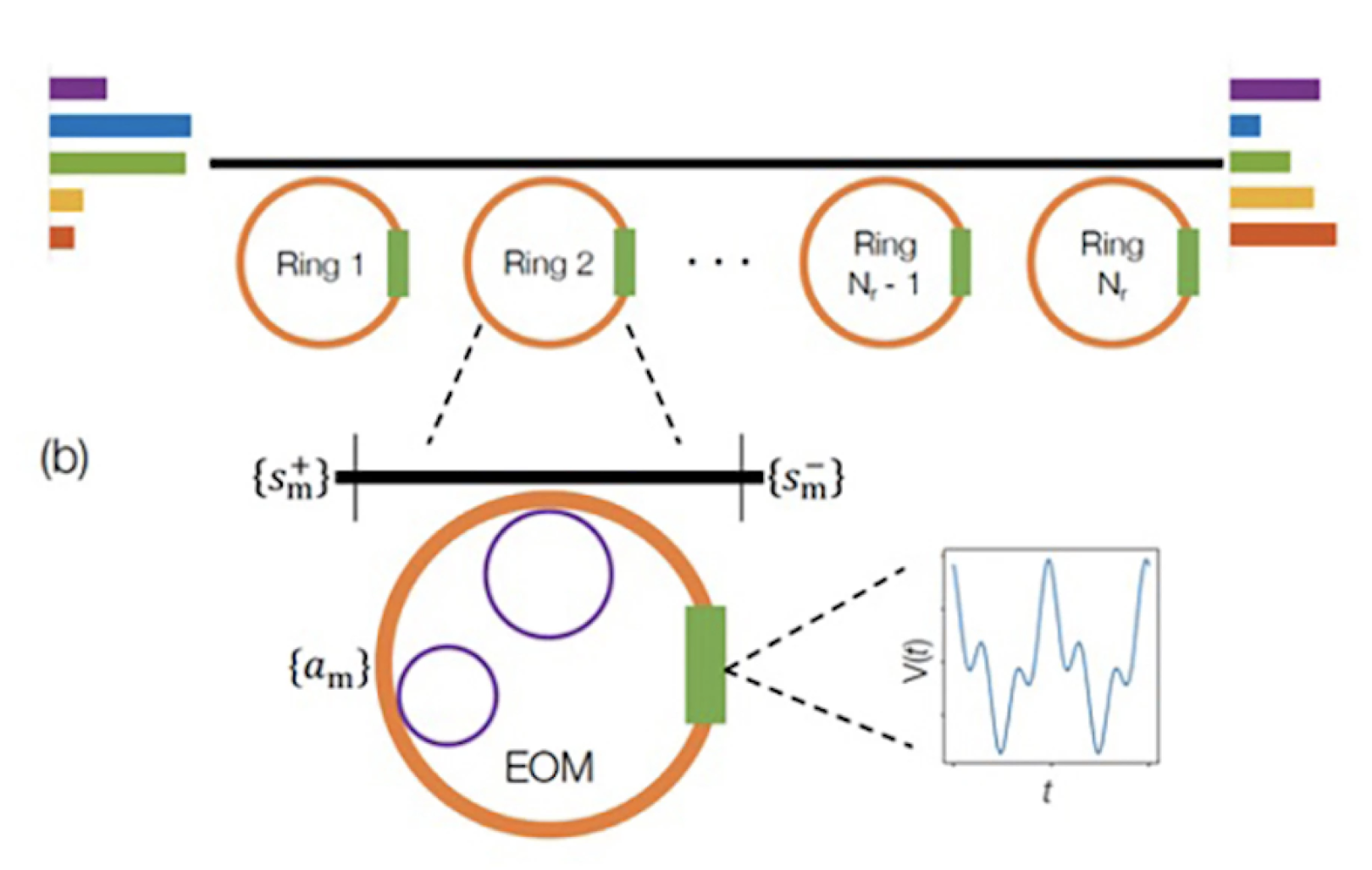 Photonic device makes light any color by manipulating individual ...
