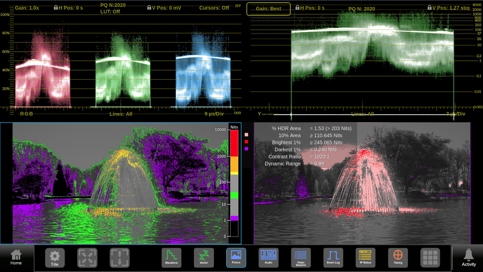 Telestream Announces Latest Release of PRISM Waveform Monitor Software ...