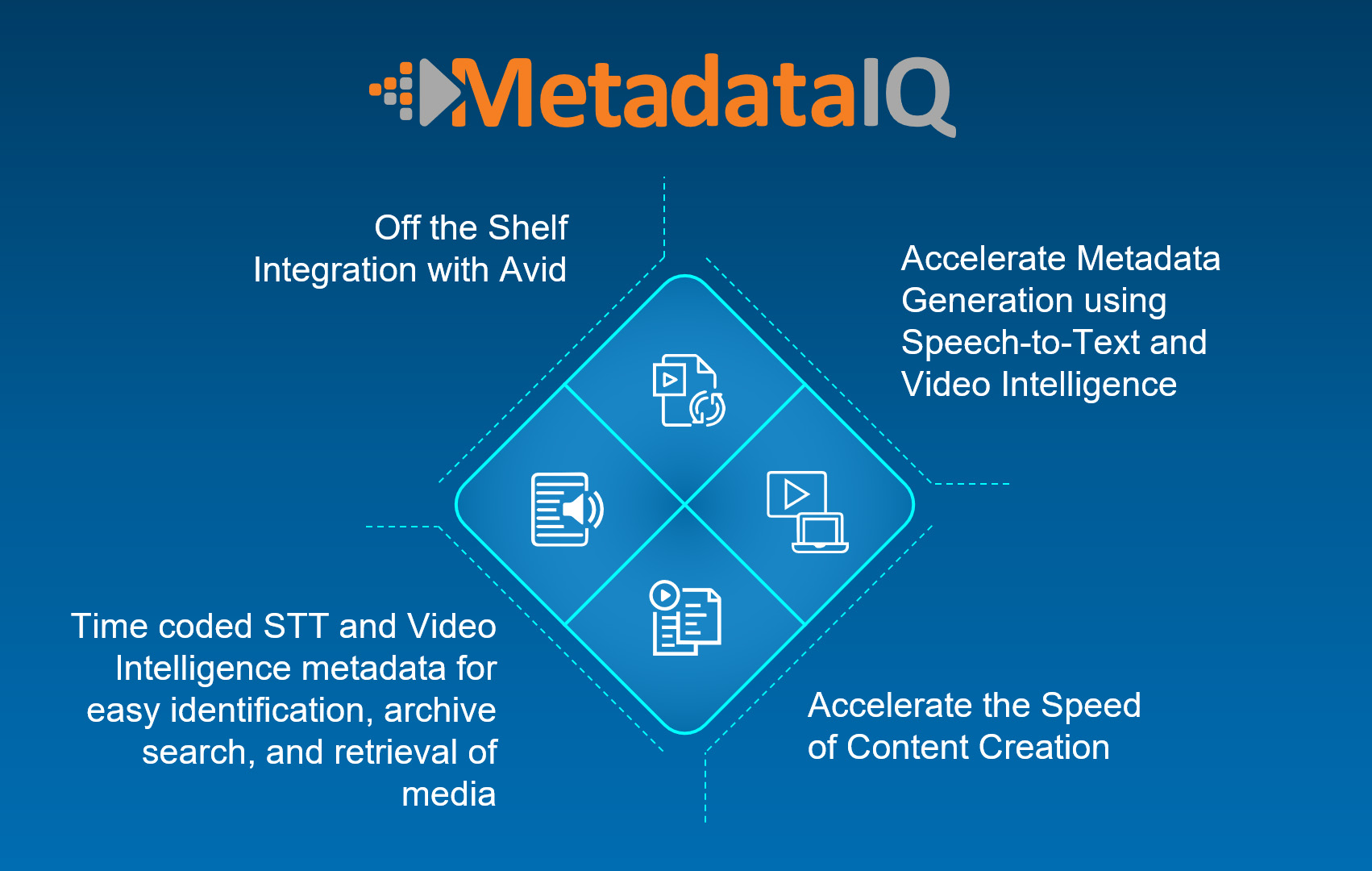 Digital Nirvana Connects MetadataIQ Directly to Avid Media Composer and ...