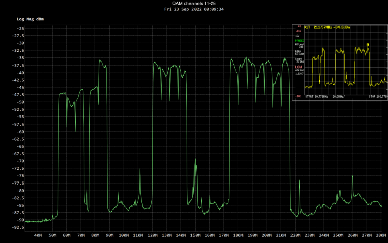 Spectrum Analyzer: TinySA Review - Sound & Video Contractor
