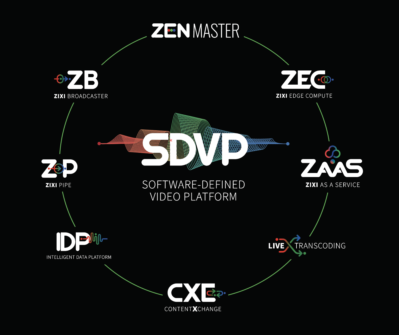 Zixi Joins AWS Graviton Service Delivery Program - Sound & Video Contractor