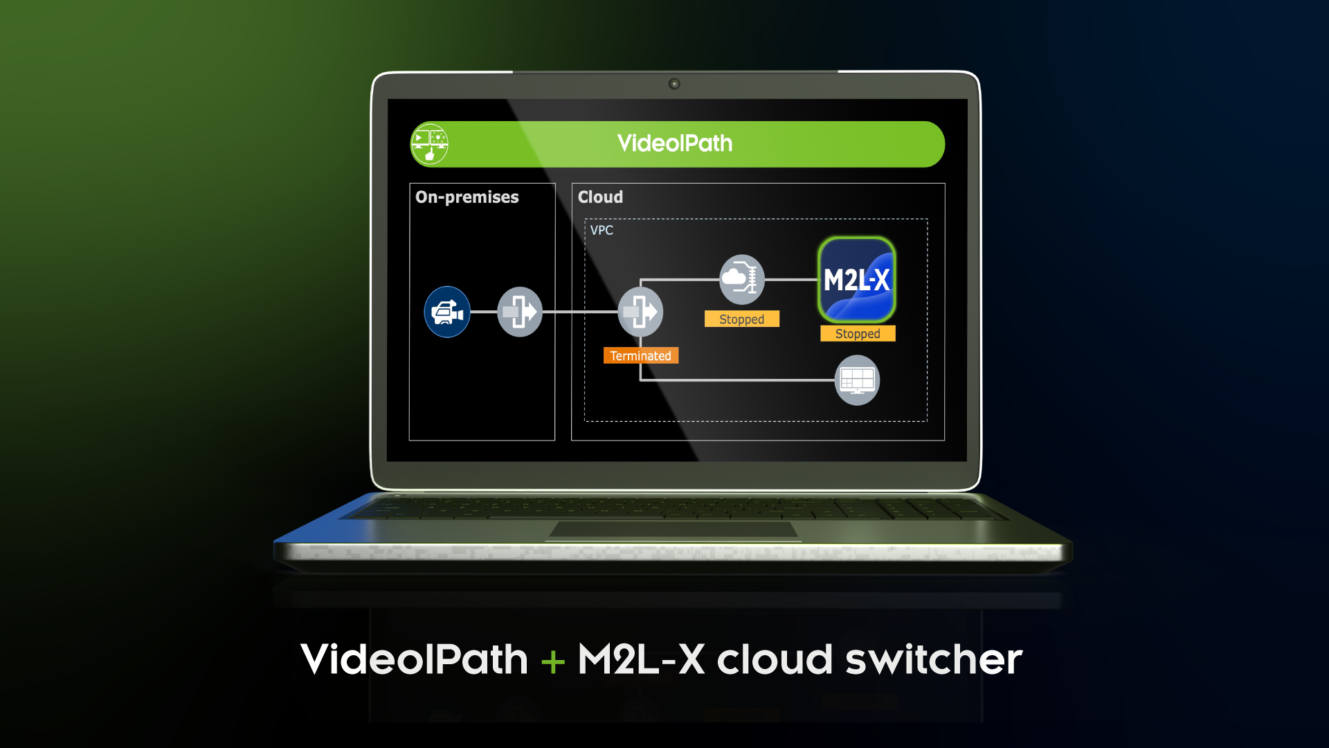 Nevion extends VideoIPath cloud orchestration capabilities with Sony’s M2L-X cloud switcher ...
