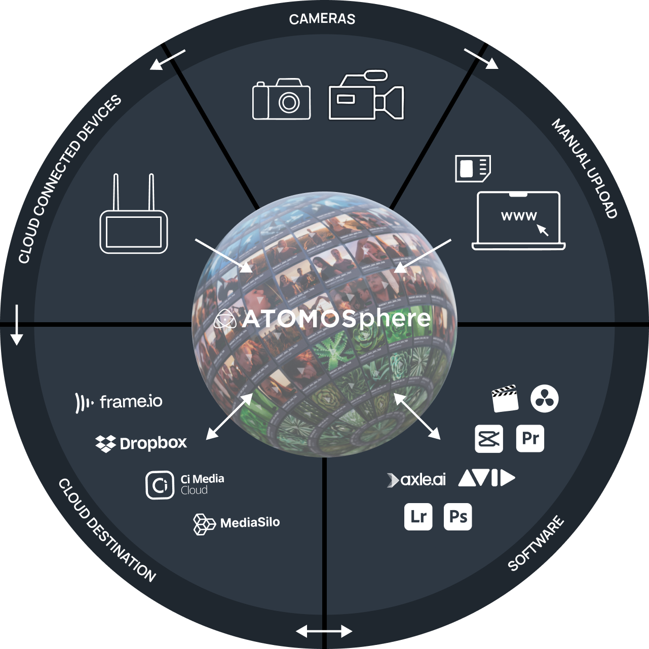 Atomos Launches ATOMOSphere at NAB 2025 - Sound & Video Contractor